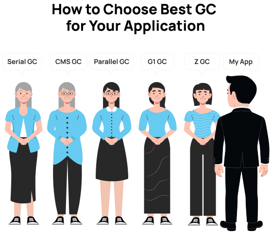 Universal JVM GC analyzer - Java Garbage collection log analysis made easy